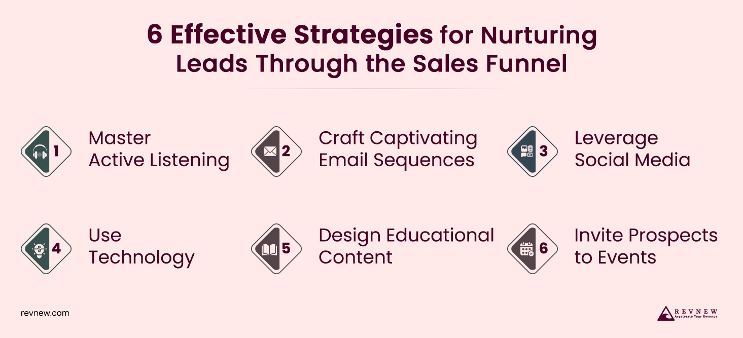 The Ultimate Guide to Lead Nurturing | 6 Powerful Tactics